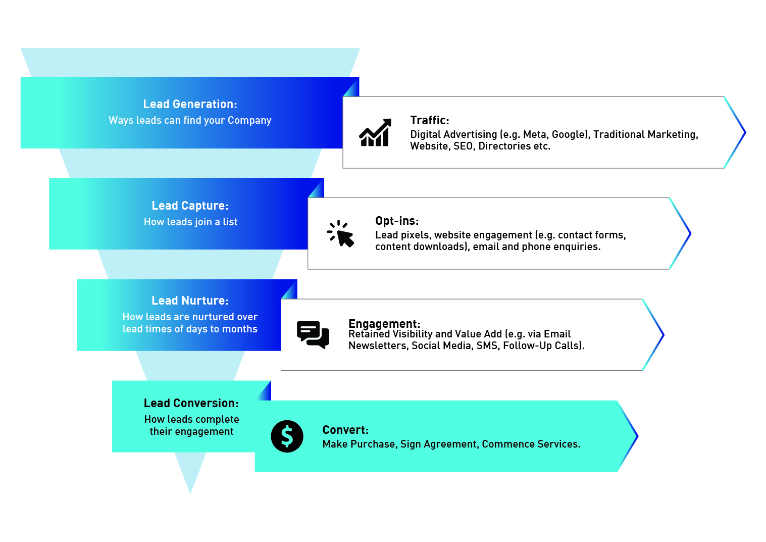 Marketing vs Sales - Understanding the Key Differences