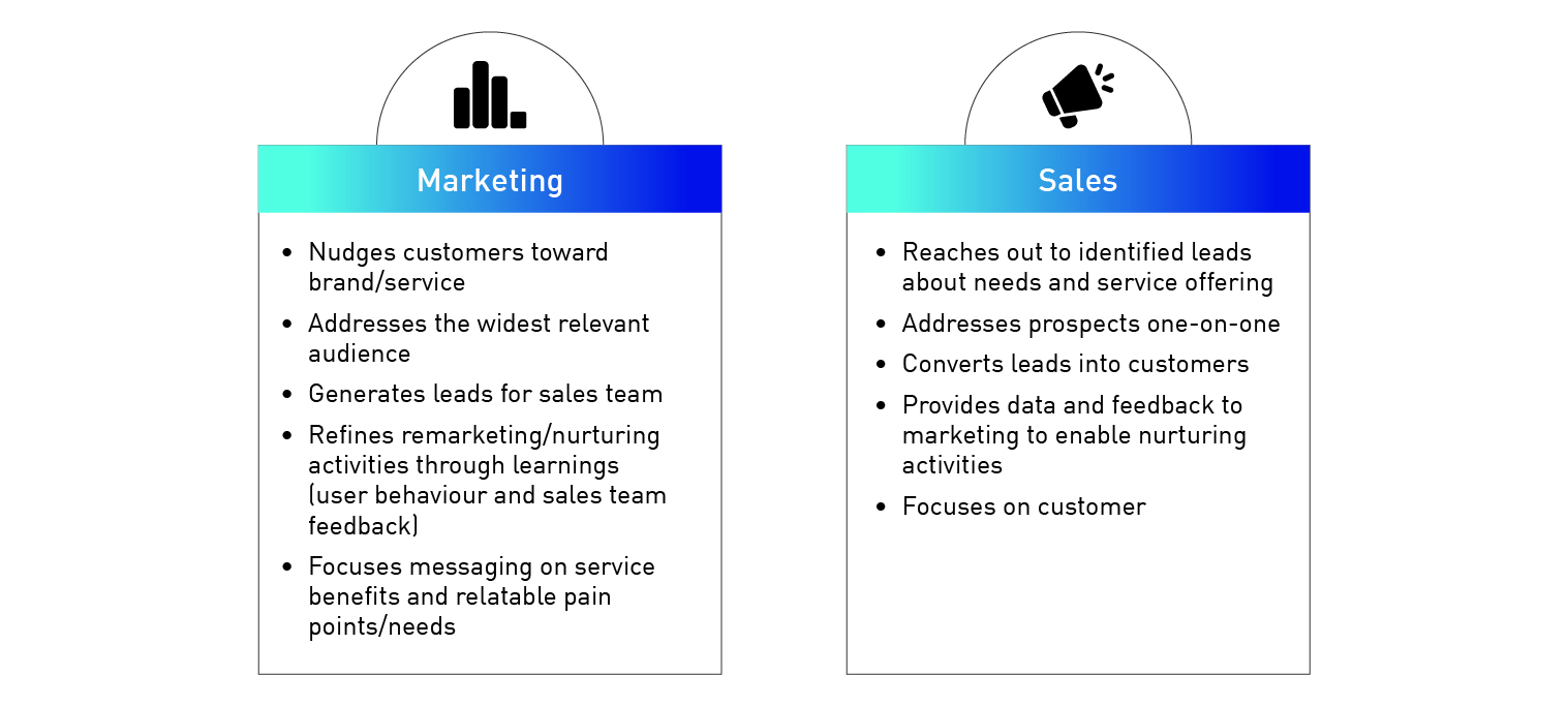 Marketing vs Sales - Understanding the Key Differences